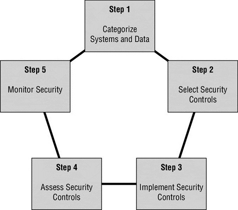 Domain 2 Flashcards by Chris McCarthy | Brainscape