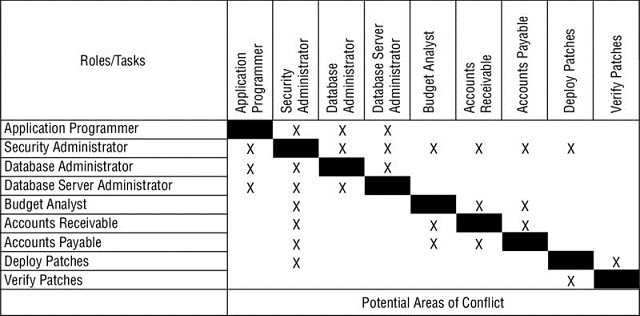 Domain 7 Flashcards by Chris McCarthy | Brainscape