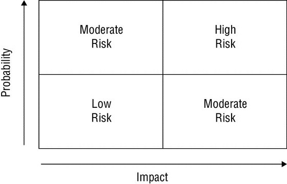 Practice Test 1 Flashcards by Chris McCarthy | Brainscape