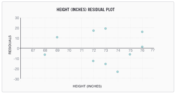 Module 5 – Multiple Regression Flashcards by Bob Costas | Brainscape