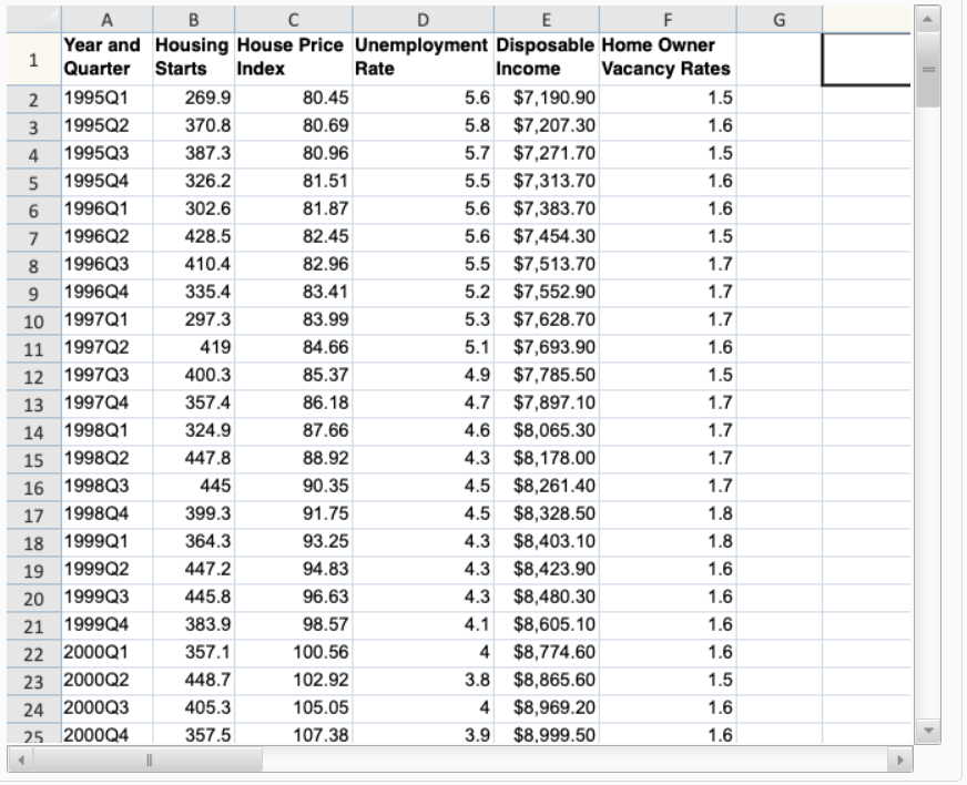 Module 5 – Multiple Regression Flashcards by Bob Costas | Brainscape