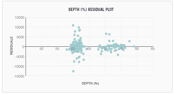 Module 5 Multiple Regression Flashcards By Bob Costas Brainscape