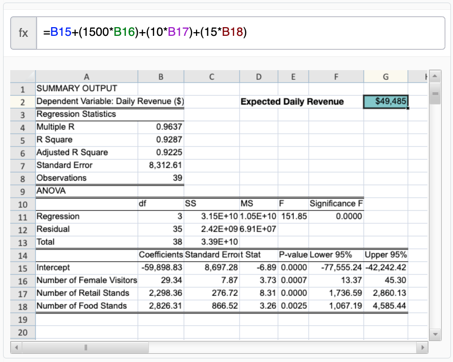 Module 5 – Multiple Regression Flashcards by Bob Costas | Brainscape