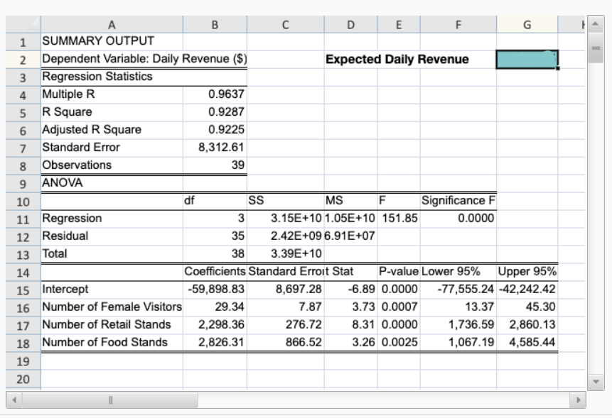 Module 5 – Multiple Regression Flashcards by Bob Costas | Brainscape