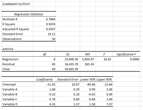 Module 5 – Multiple Regression Flashcards by Bob Costas