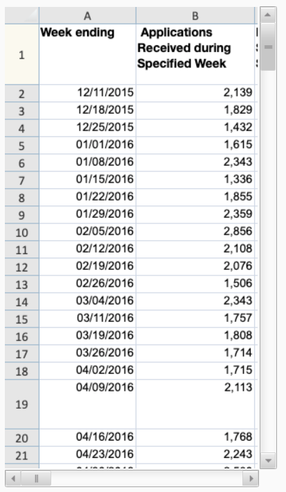 Module 5 – Multiple Regression Flashcards by Bob Costas | Brainscape