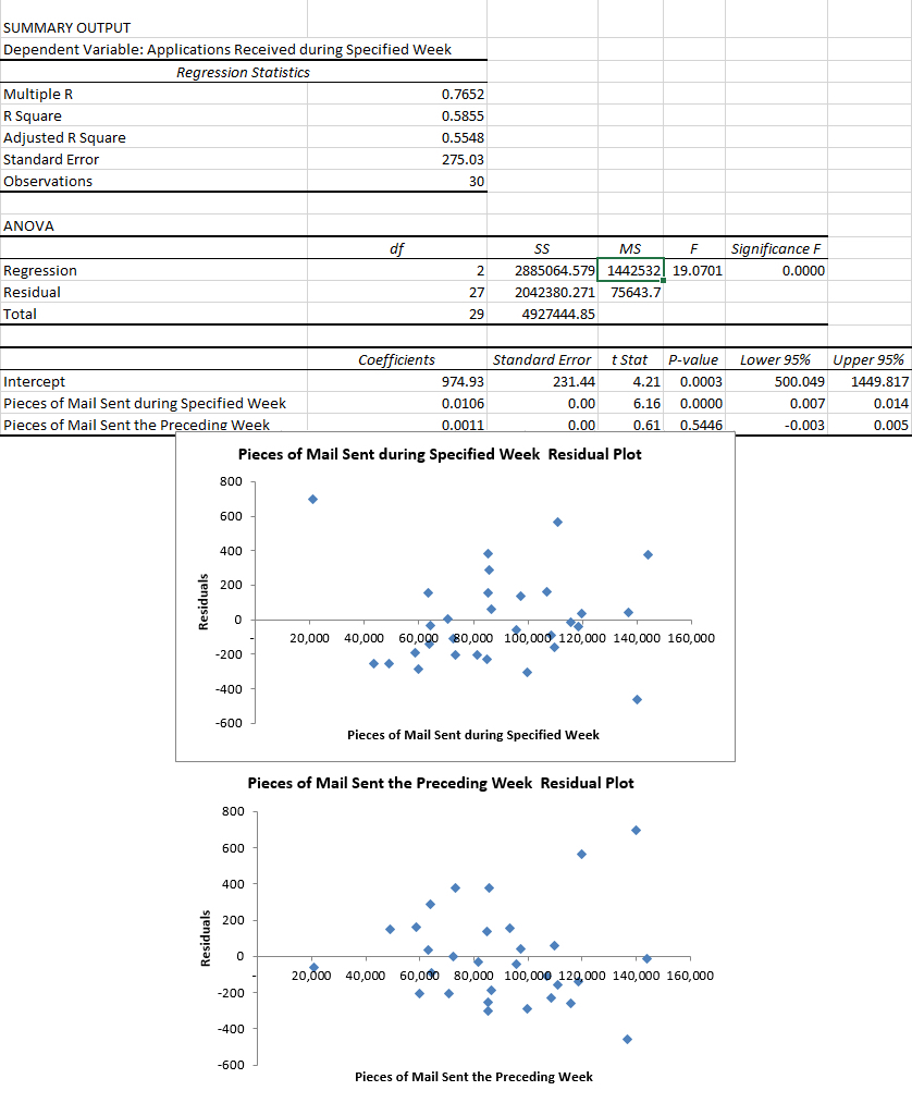 Module 5 – Multiple Regression Flashcards by Bob Costas | Brainscape