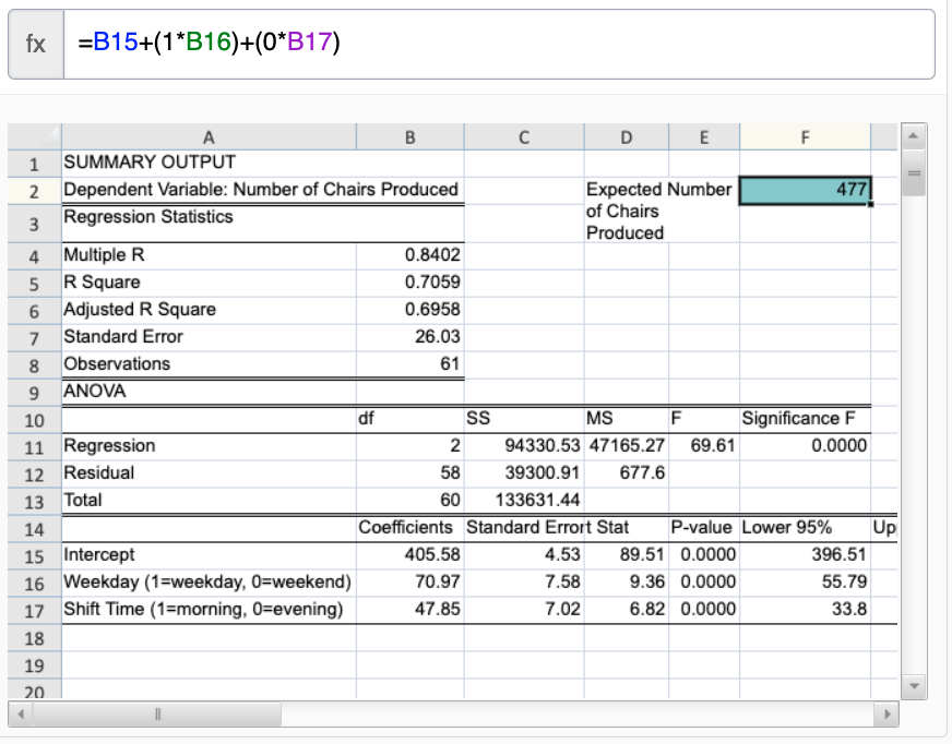 Module 5 – Multiple Regression Flashcards by Bob Costas | Brainscape