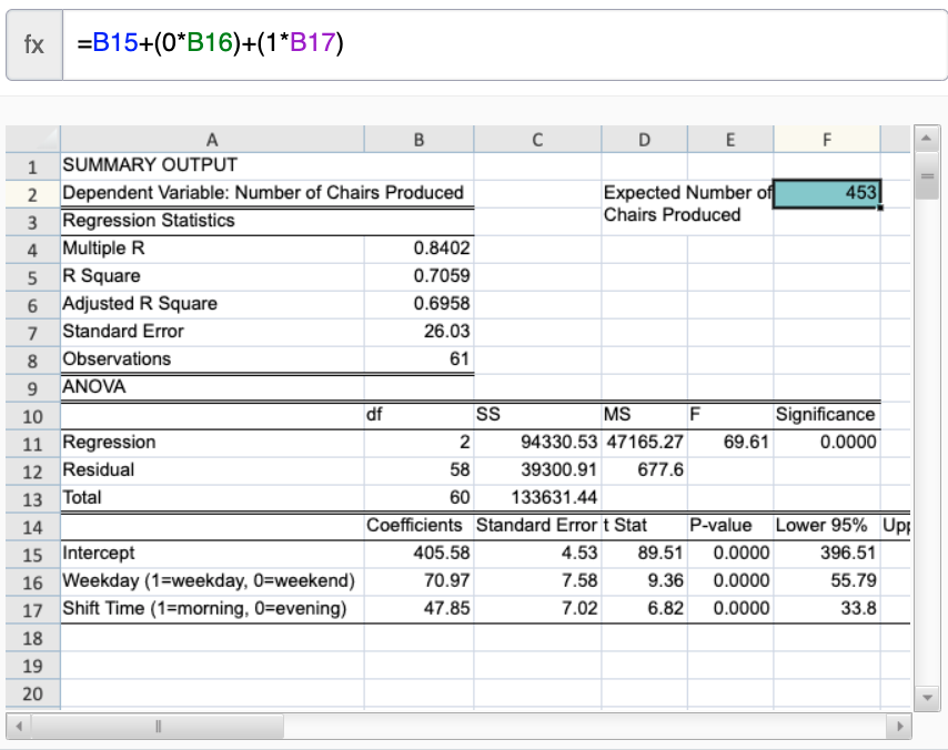 Module 5 – Multiple Regression Flashcards by Bob Costas | Brainscape