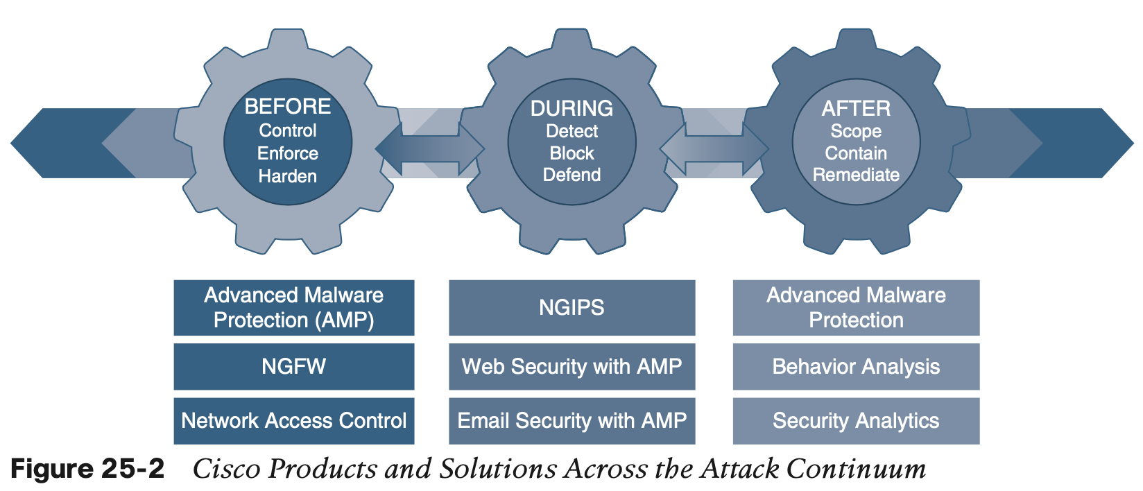 Ch 25: Secure Network Access Control Flashcards by James Forristal