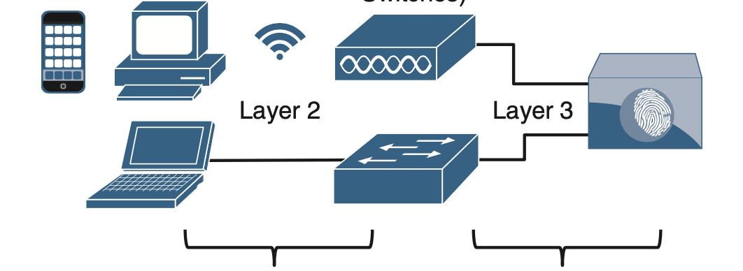 Ch 25: Secure Network Access Control Flashcards by James Forristal ...