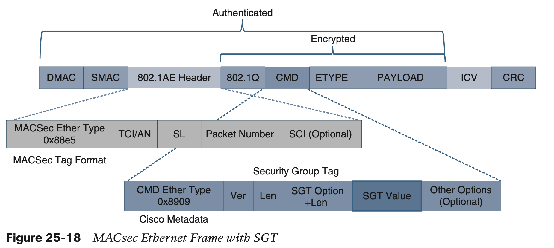 Ch 25: Secure Network Access Control Flashcards by James Forristal