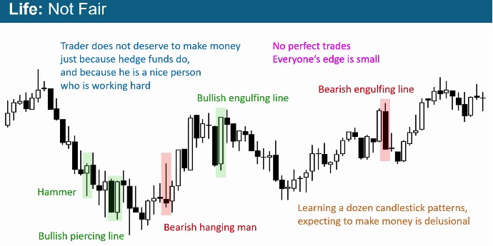How to Trade Flashcards by Jerome Samuel