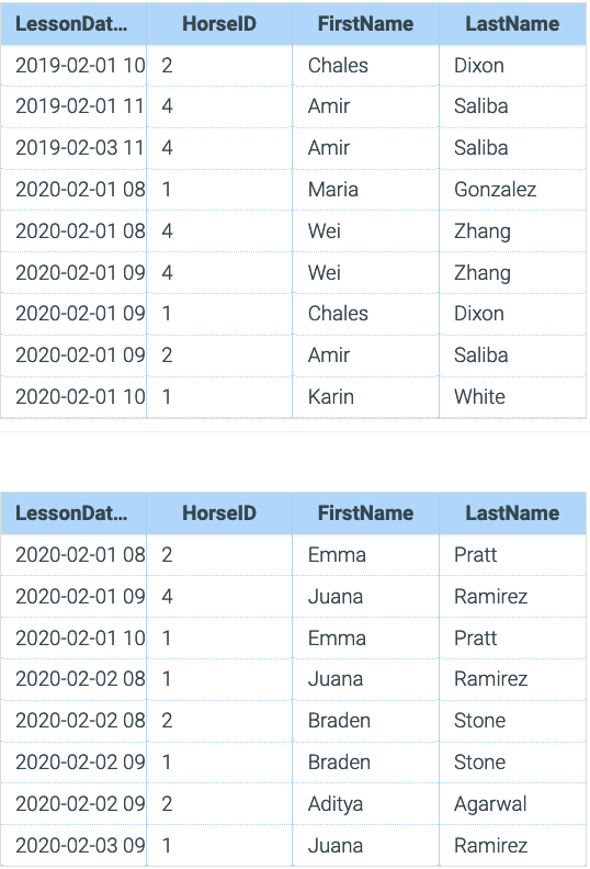 CIS275 - Chapter 11: SQL zyLabs Flashcards by Alexey Filatov | Brainscape