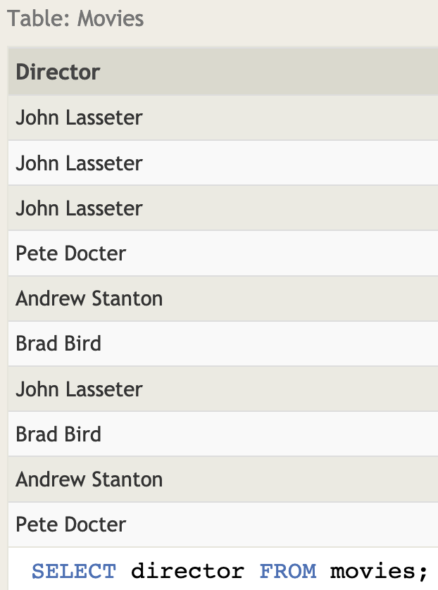 CIS275 - Chapter 11: SQL zyLabs Flashcards by Alexey Filatov | Brainscape