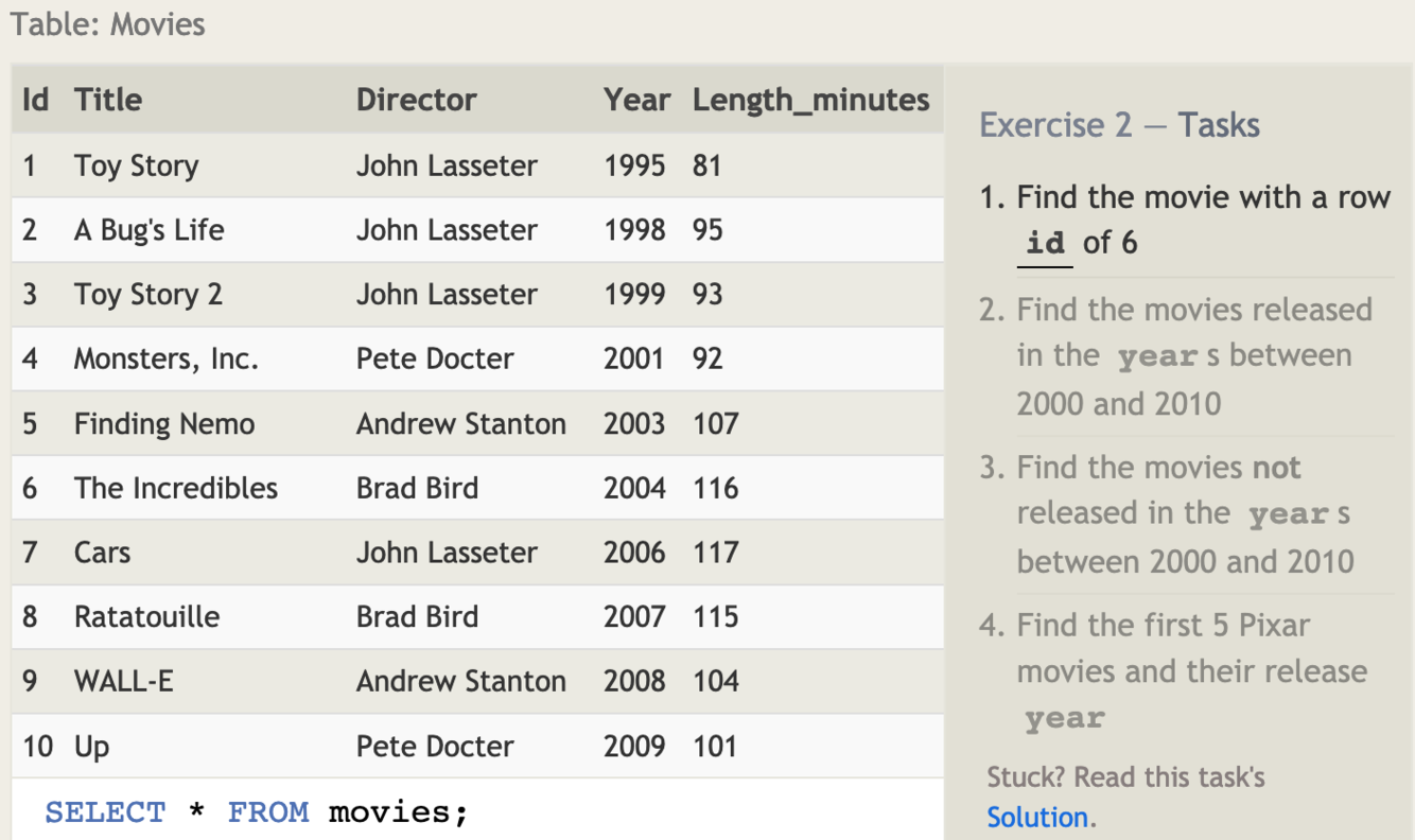 CIS275 - Chapter 11: SQL zyLabs Flashcards by Alexey Filatov | Brainscape