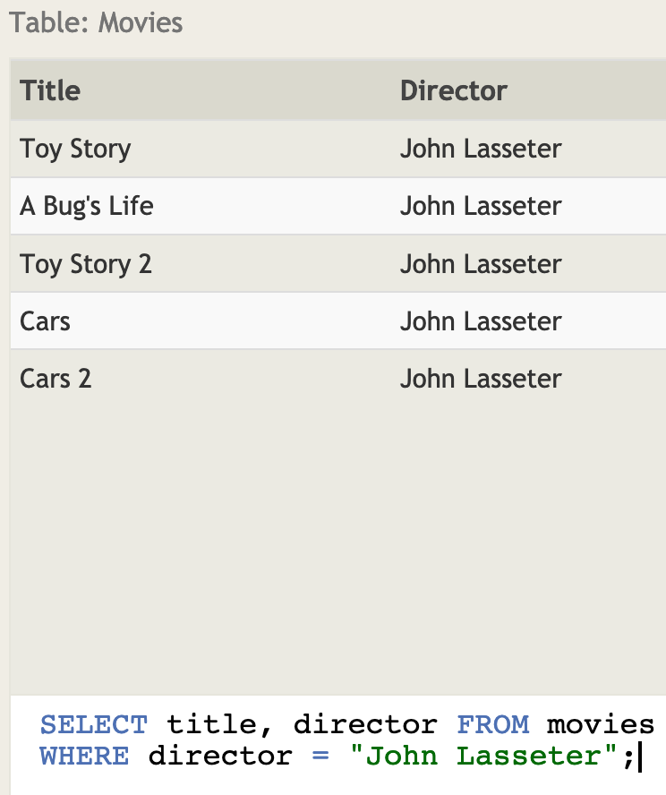 CIS275 - Chapter 11: SQL zyLabs Flashcards by Alexey Filatov