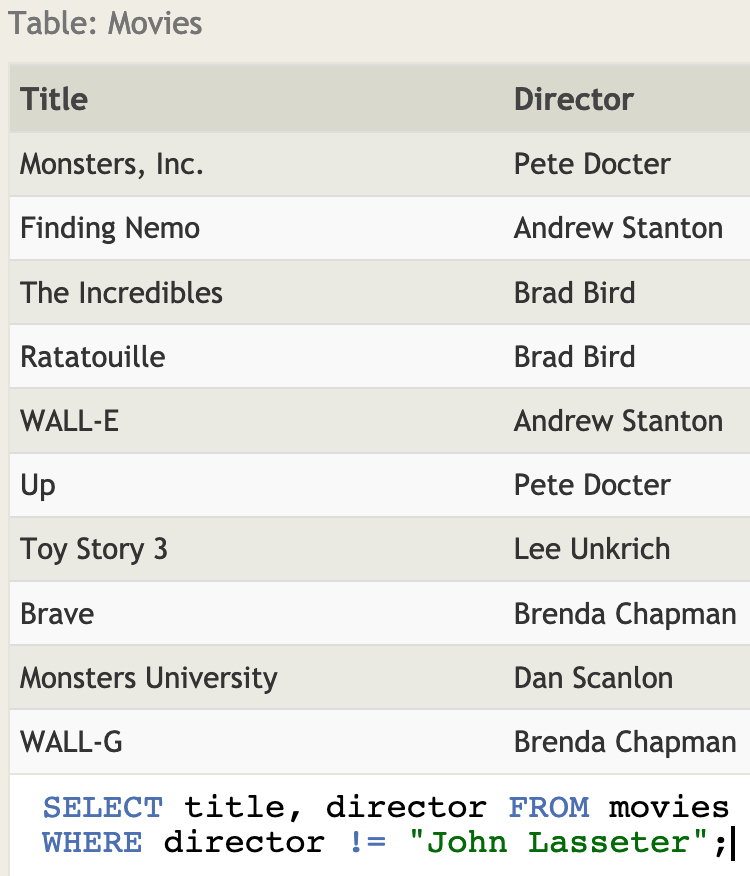 CIS275 - Chapter 11: SQL zyLabs Flashcards by Alexey Filatov | Brainscape