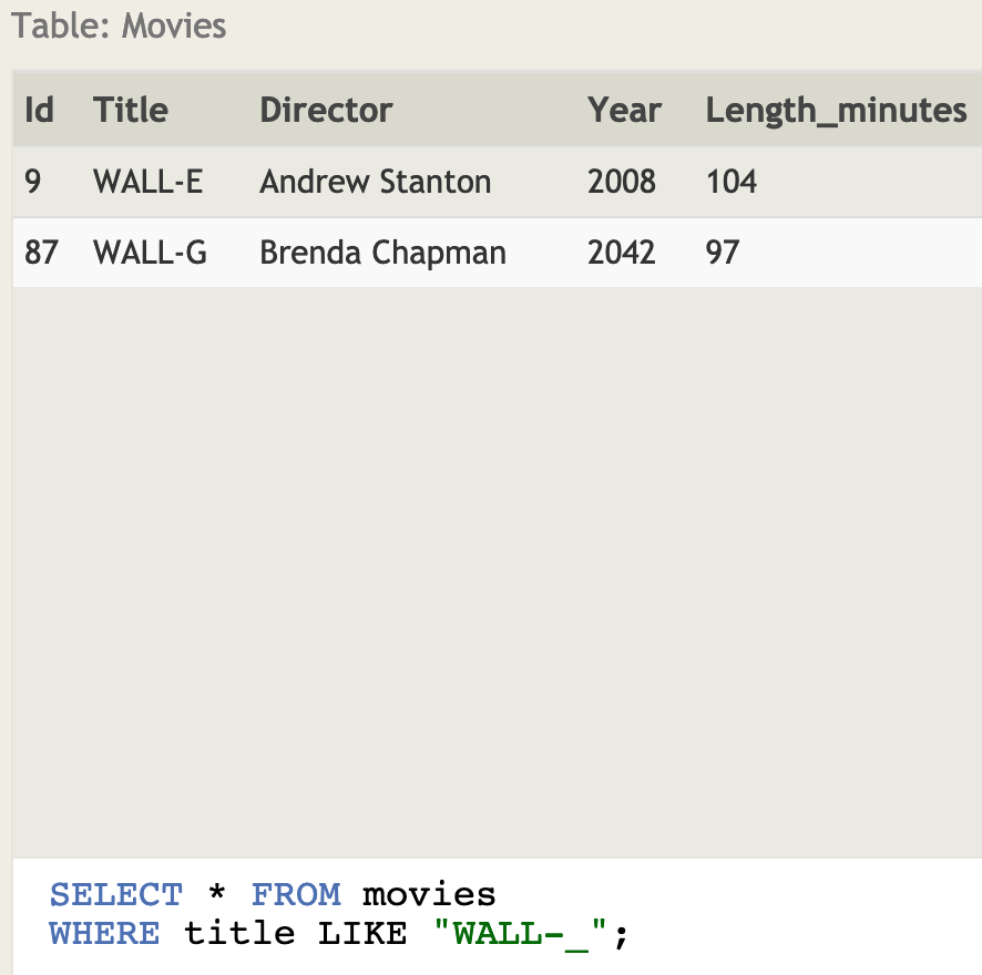 CIS275 - Chapter 11: SQL zyLabs Flashcards by Alexey Filatov | Brainscape