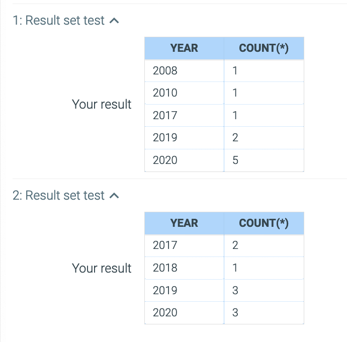 CIS275 - Chapter 11: SQL zyLabs Flashcards by Alexey Filatov | Brainscape