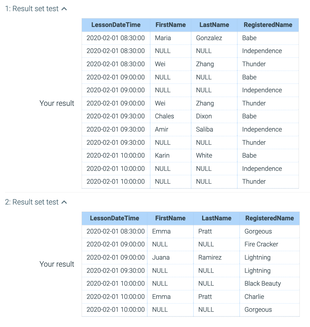 CIS275 - Chapter 11: SQL zyLabs Flashcards by Alexey Filatov | Brainscape