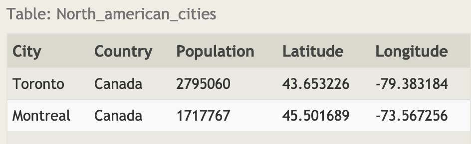CIS275 - Chapter 11: SQL zyLabs Flashcards by Alexey Filatov