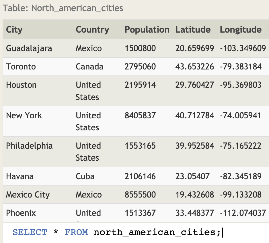 CIS275 - Chapter 11: SQL zyLabs Flashcards by Alexey Filatov | Brainscape