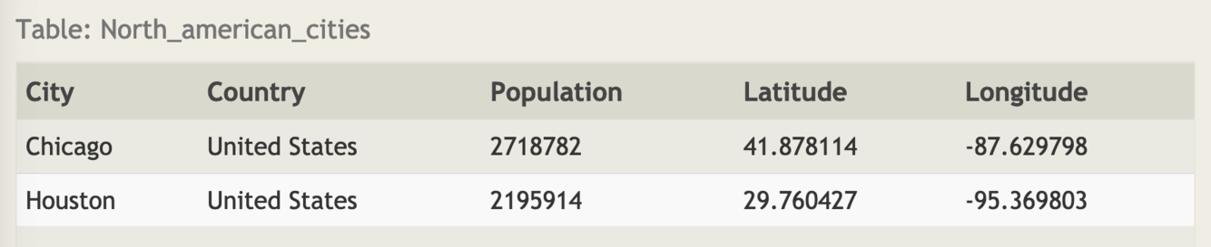 CIS275 - Chapter 11: SQL zyLabs Flashcards by Alexey Filatov | Brainscape