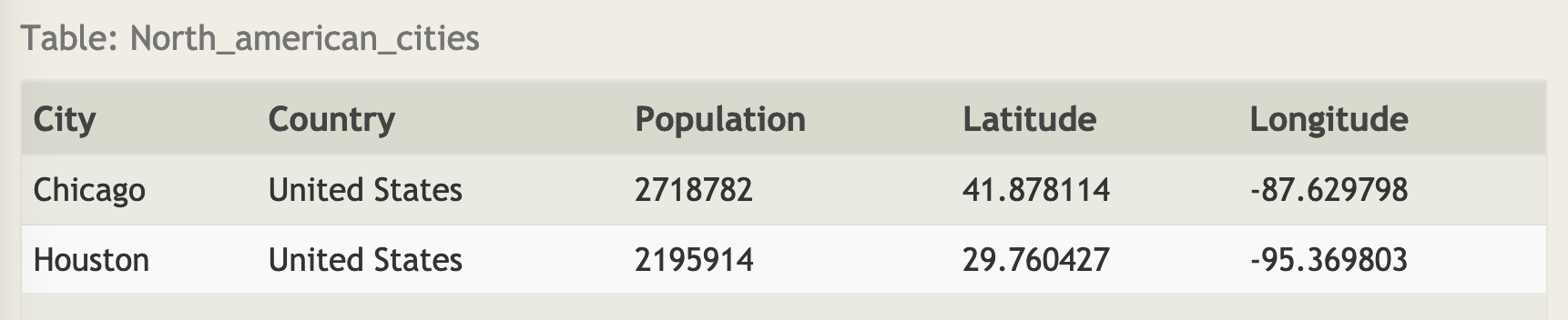 CIS275 - Chapter 11: SQL zyLabs Flashcards by Alexey Filatov