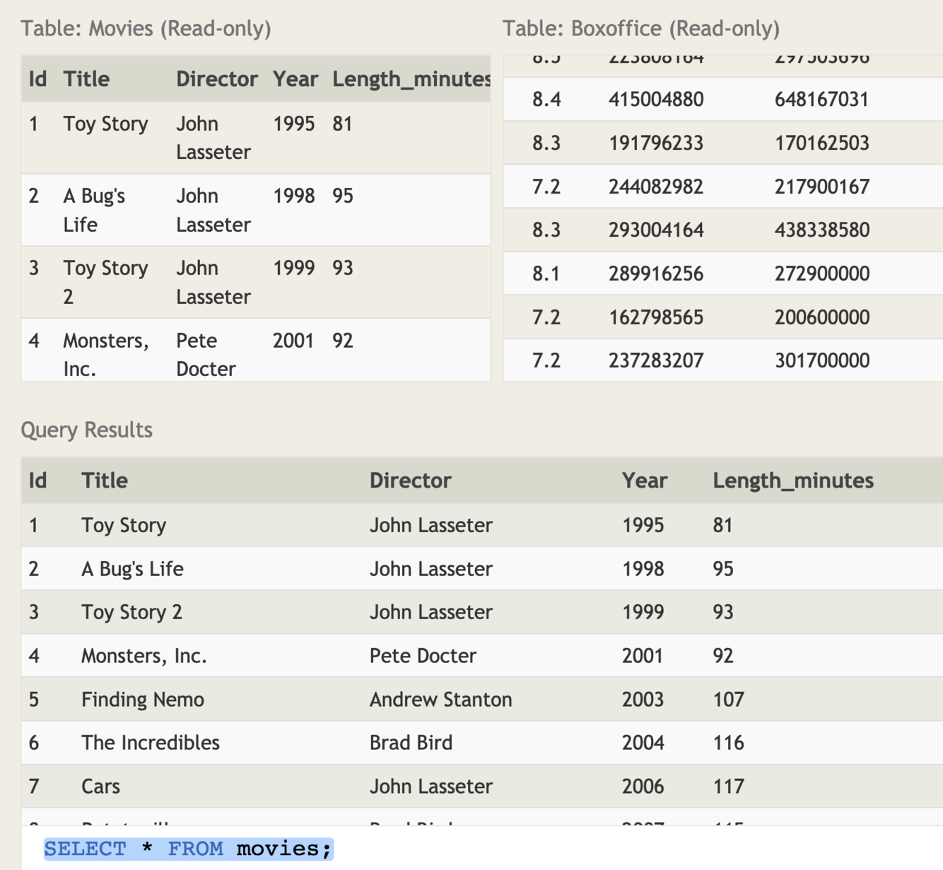 CIS275 - Chapter 11: SQL zyLabs Flashcards by Alexey Filatov | Brainscape