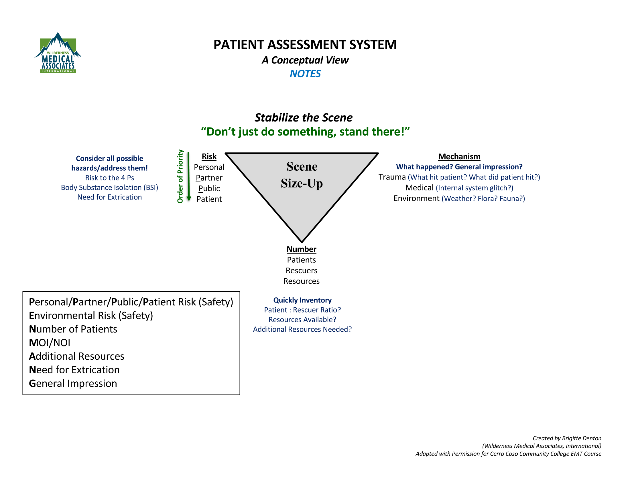 Chapter 10: Patient Assessment Flashcards by Beyond Limits Education