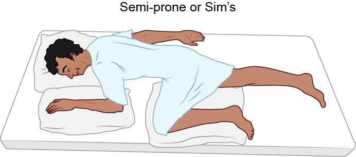 Positions for Nursing Fundamentals