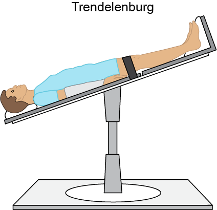 Positions for NCLEX-RN (1) Fundamentals