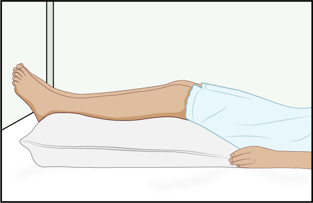Positions for Nursing Fundamentals
