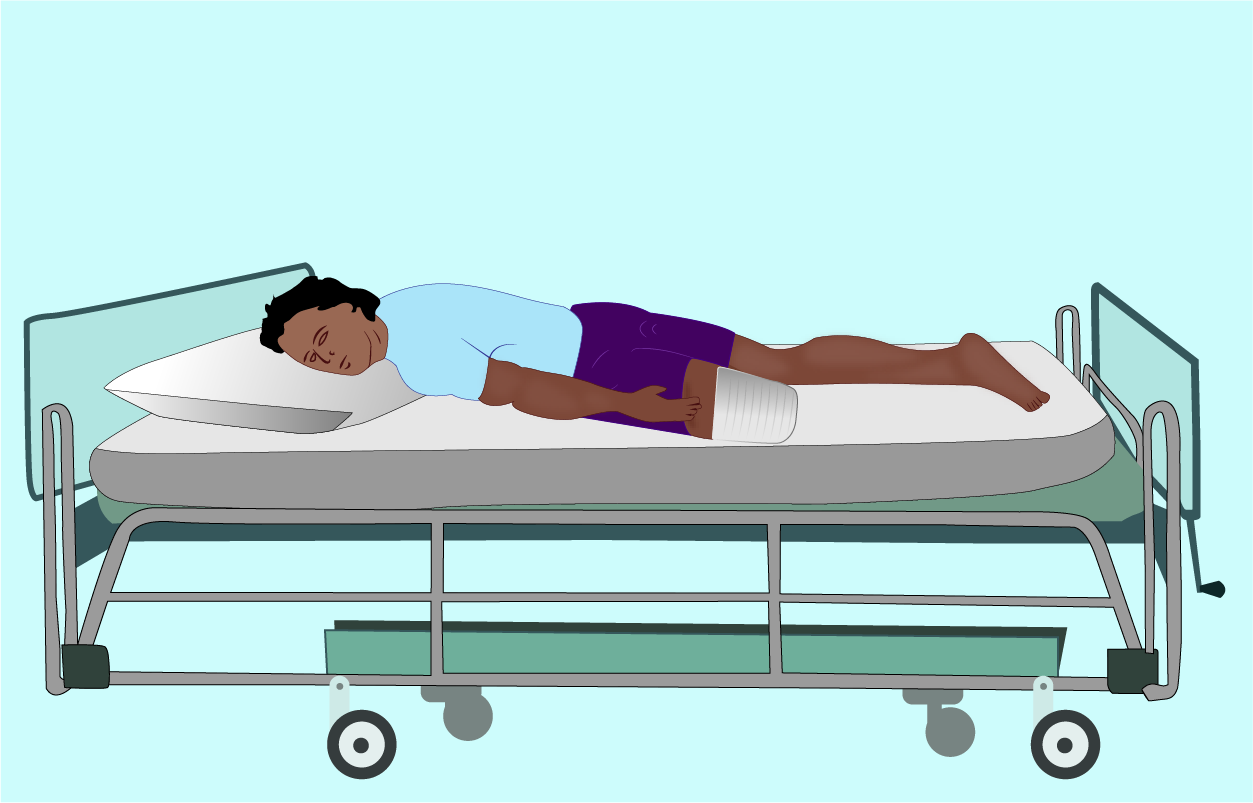 Positions for Nursing Fundamentals