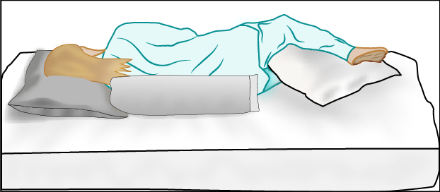 Positions for NCLEX-RN (1) Fundamentals | Brainscape