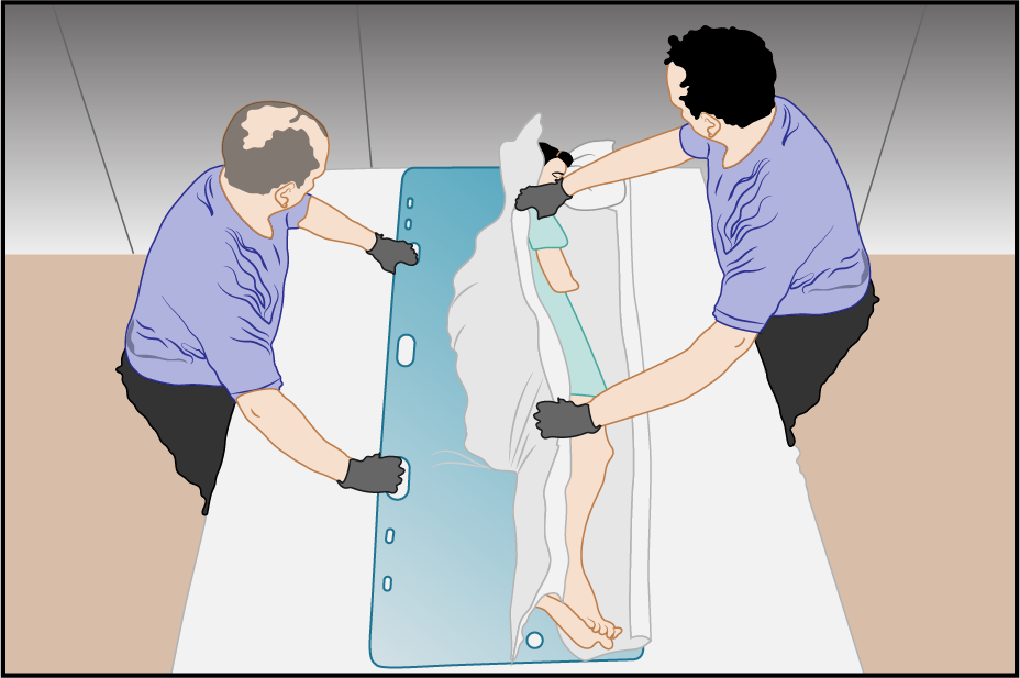 Positions for NCLEX-RN (1) Fundamentals | Brainscape