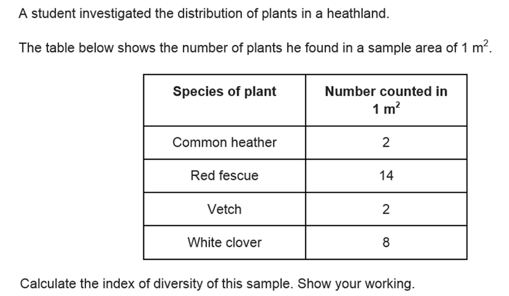 3.1.11 Biodiversity within a Community Flashcards by Bilal Rashid