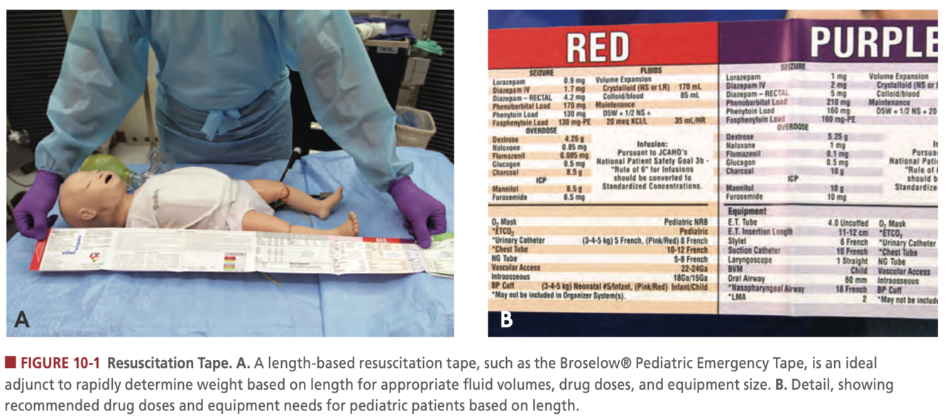 10.0 Paediatric Trauma Flashcards in Mac Ewart's ATLS Mac Collection