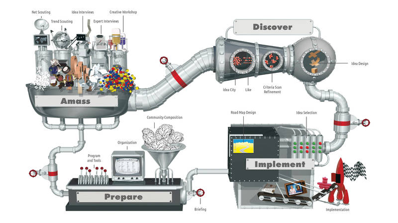 Welcome to BrainStore. – BrainStore