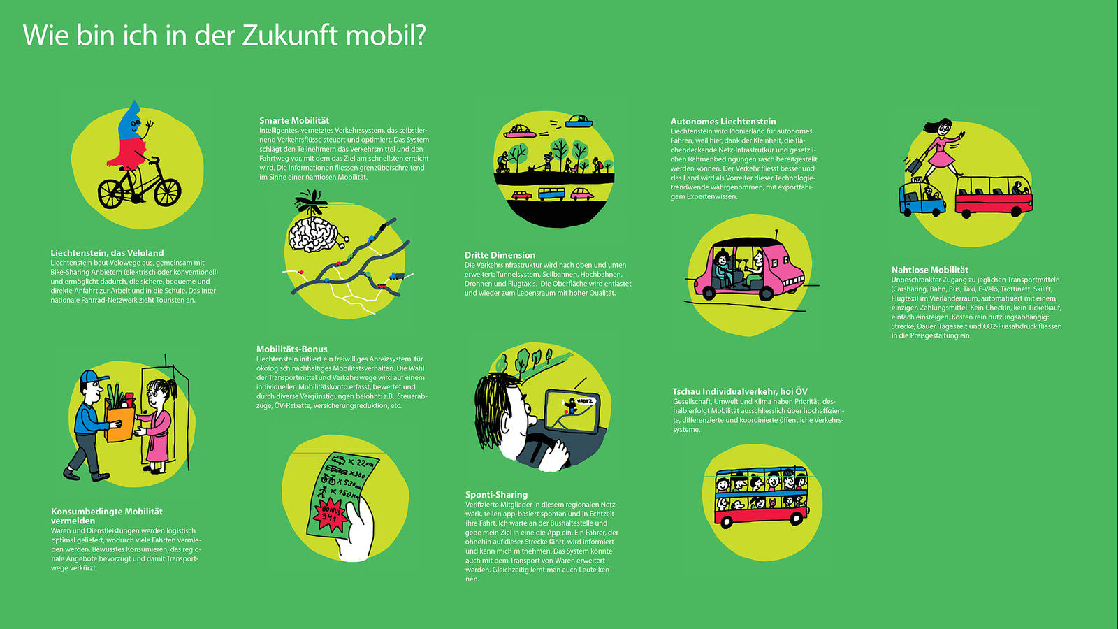 Ideen Nachhaltige Mobilität: Wie bin ich in der Zukunft mobil? – Mein ...