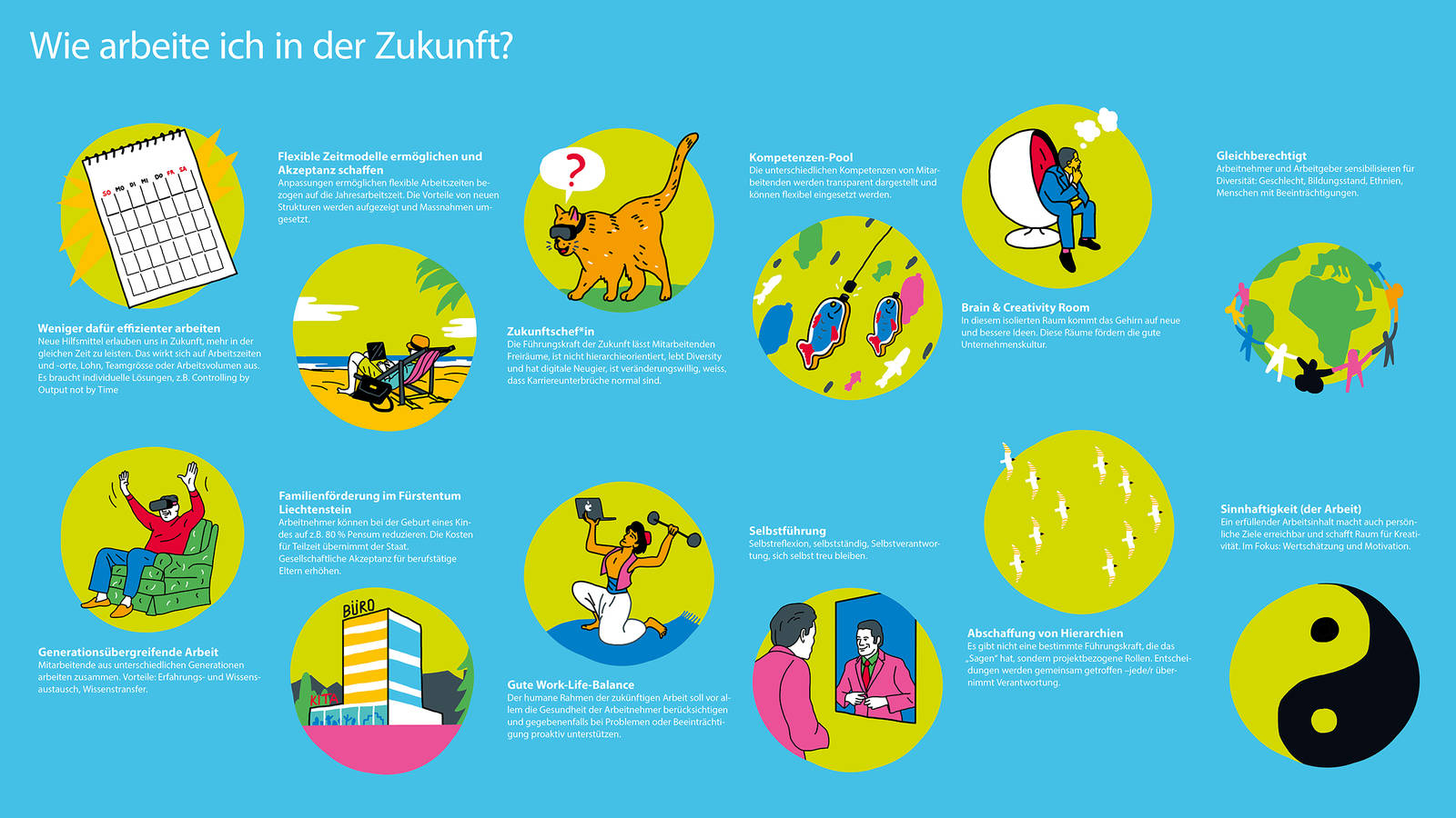 Ideen Arbeitsmodelle: Wie arbeite ich in der Zukunft? – Mein ...