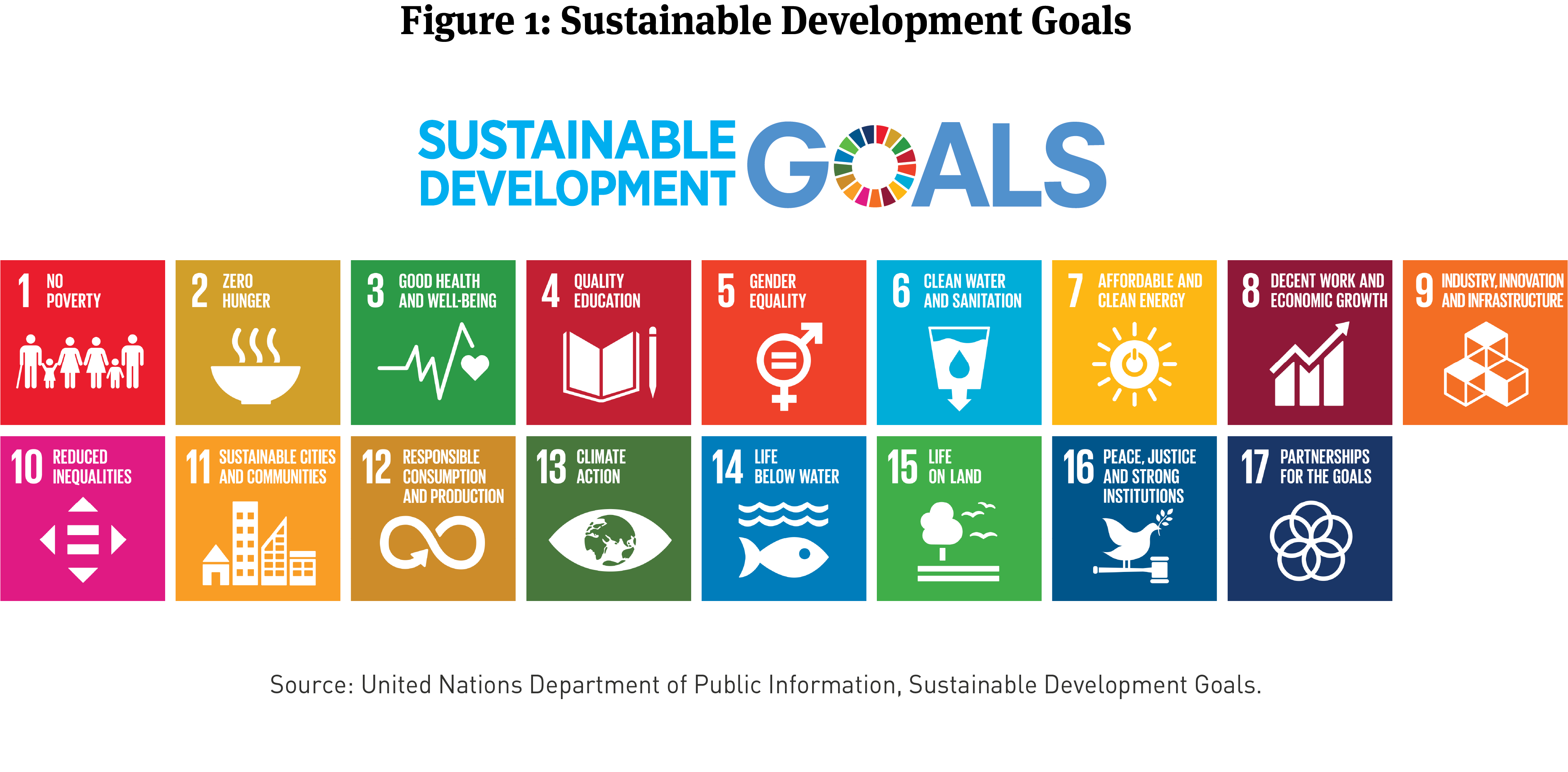 Sustainable Development Goals Glpasa
