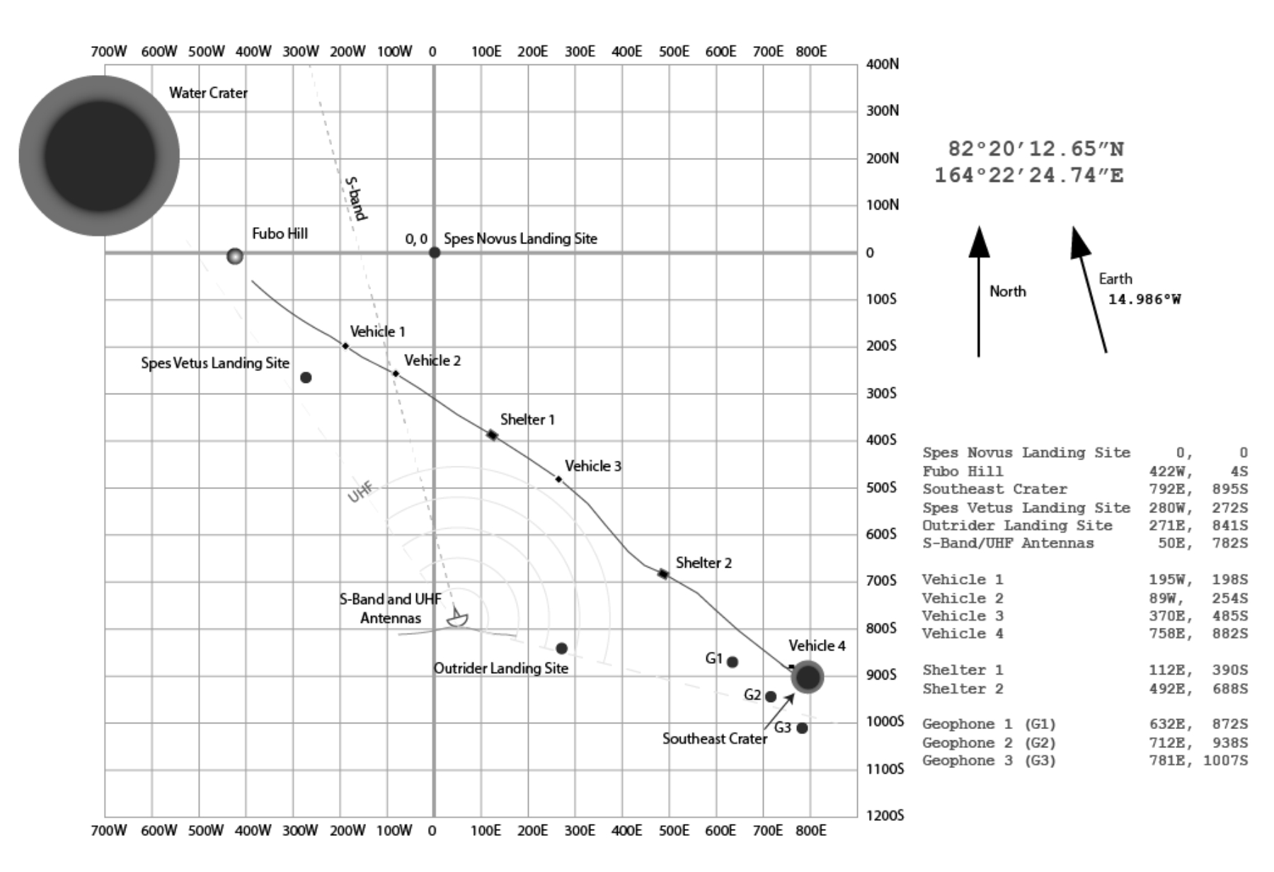 The Galactic Now, Supplemental Materials