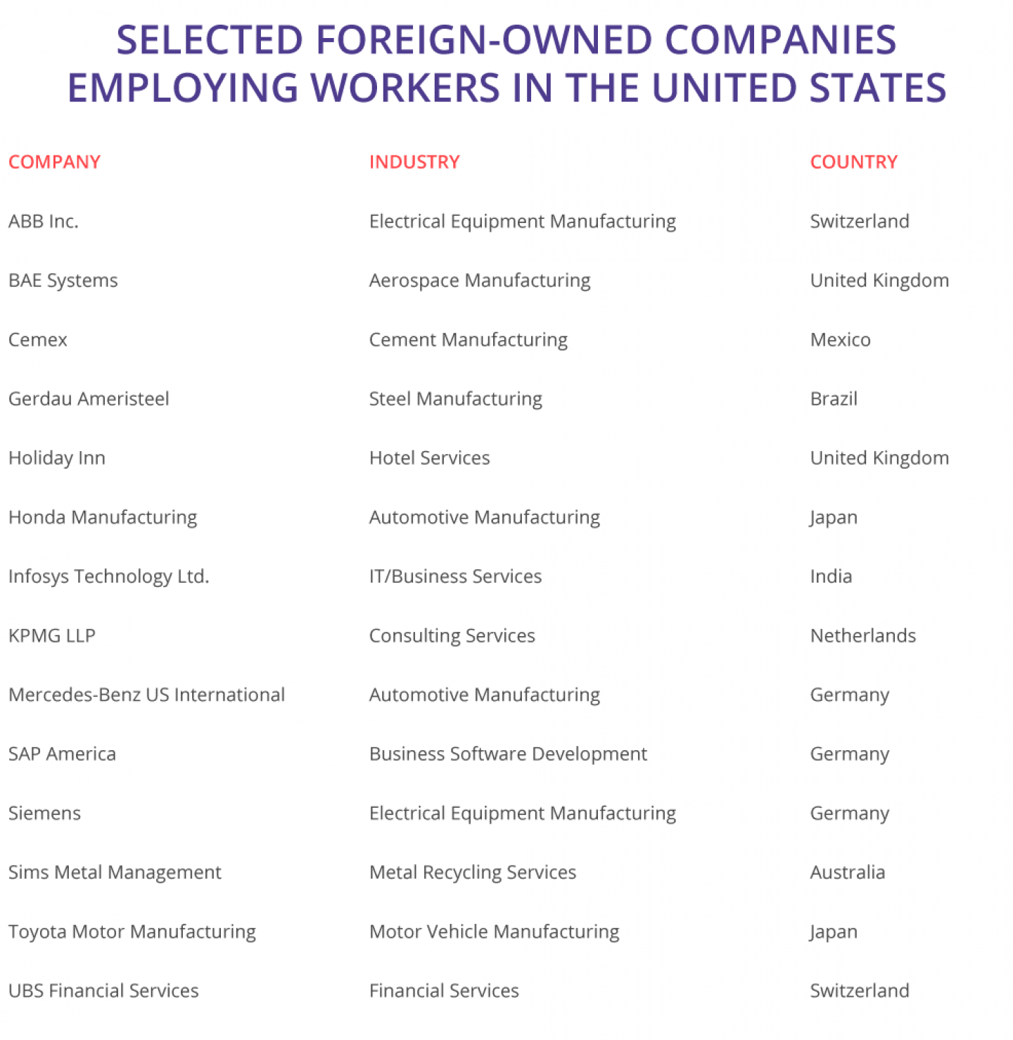 Foreign Investment in the United States Creates Jobs | Business Roundtable