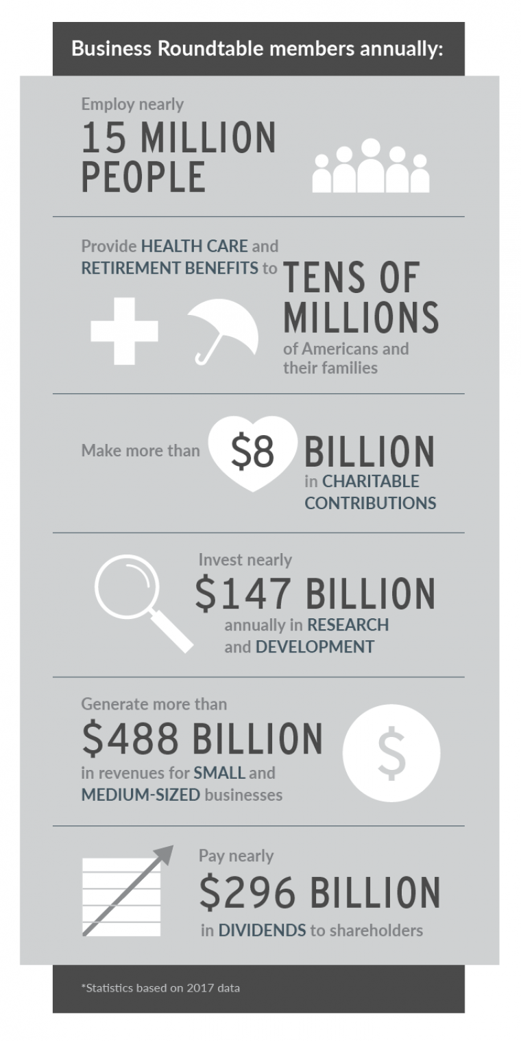 About Us | Business Roundtable