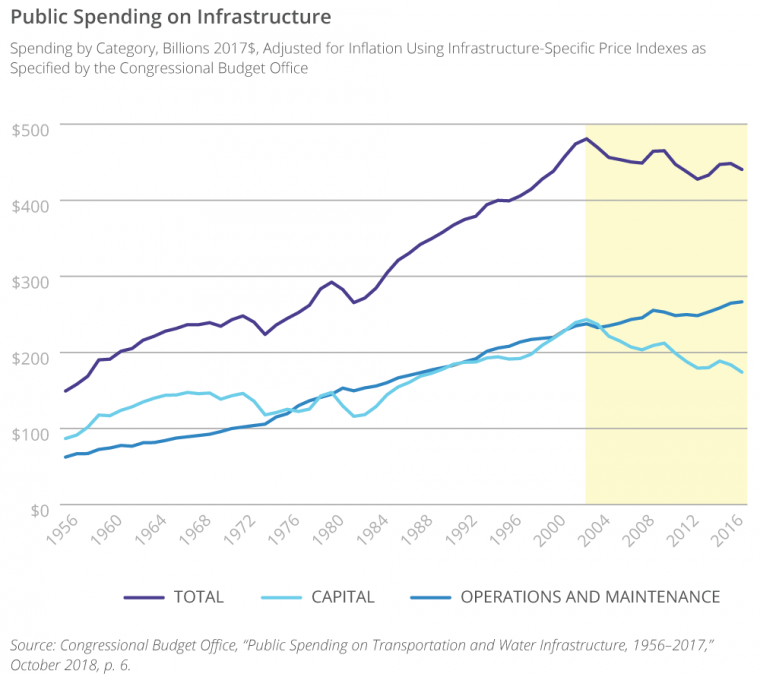 Delivering for America: The Full 2019 Report | Business Roundtable