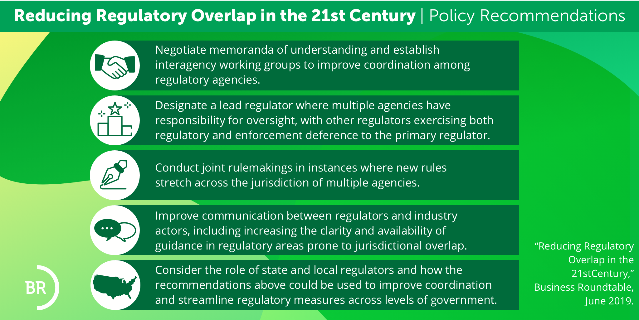 Overlapping Agency Jurisdiction | Business Roundtable