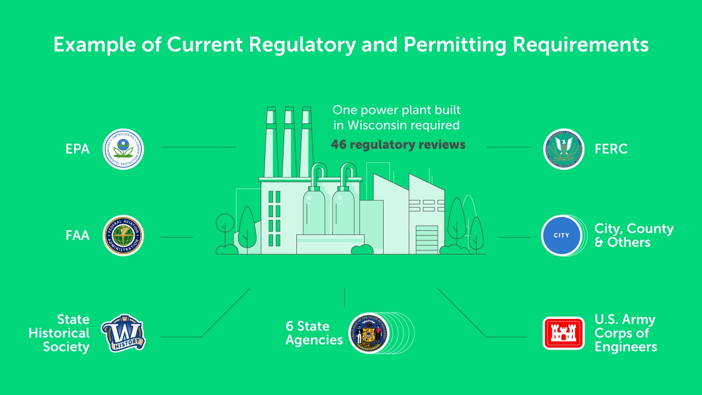 Improving the Regulatory & Permitting Process is Essential | Business ...