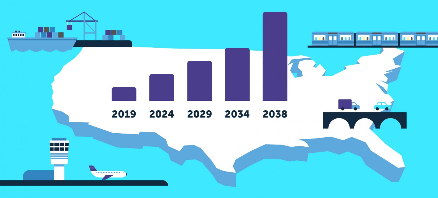 Delivering for America: The Full 2019 Report | Business Roundtable